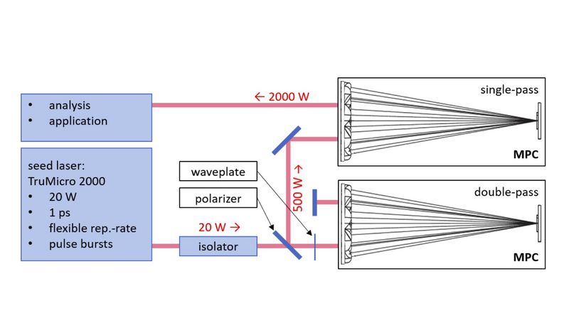 Publications | TRUMPF