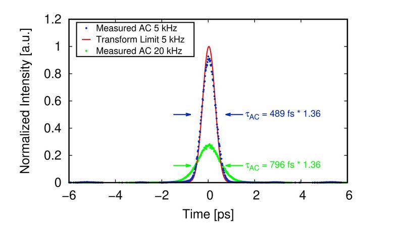 Publications | TRUMPF