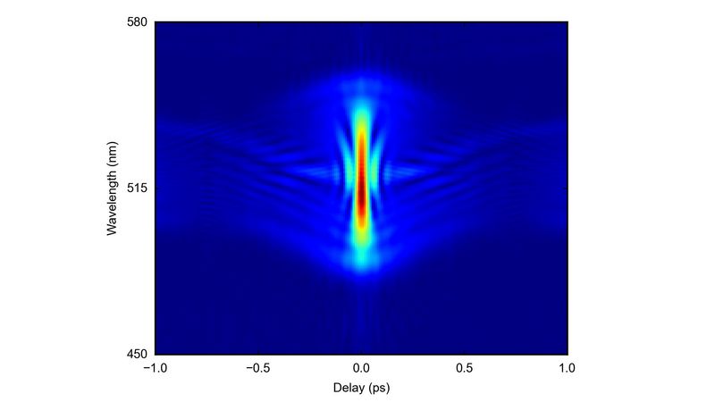 Publications | TRUMPF