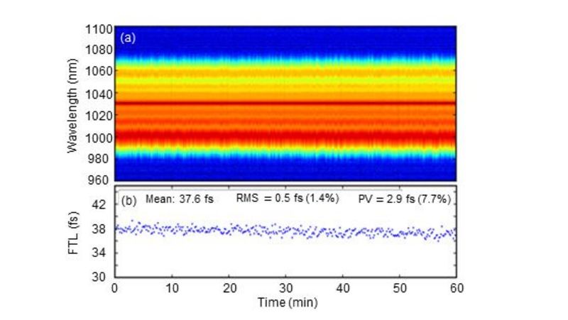 Publications | TRUMPF